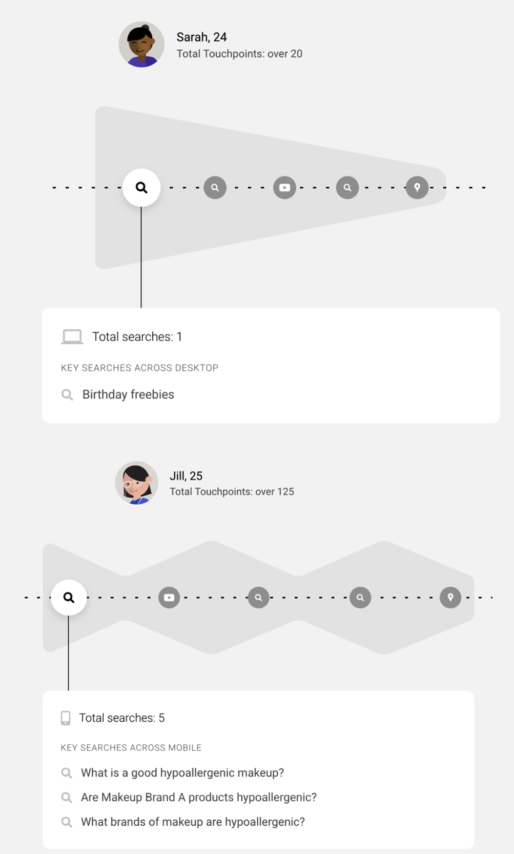 Chapter 7. Defining the Setting and Context of Your Product - Storytelling in Design